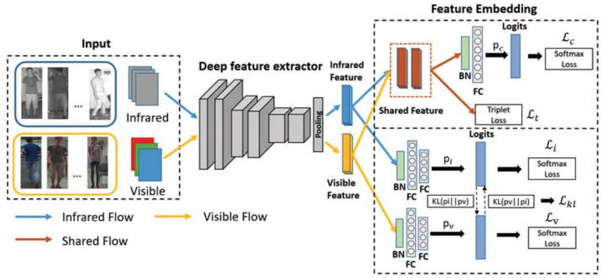 Jinpeng Wang - PHD, National University of Singaoire