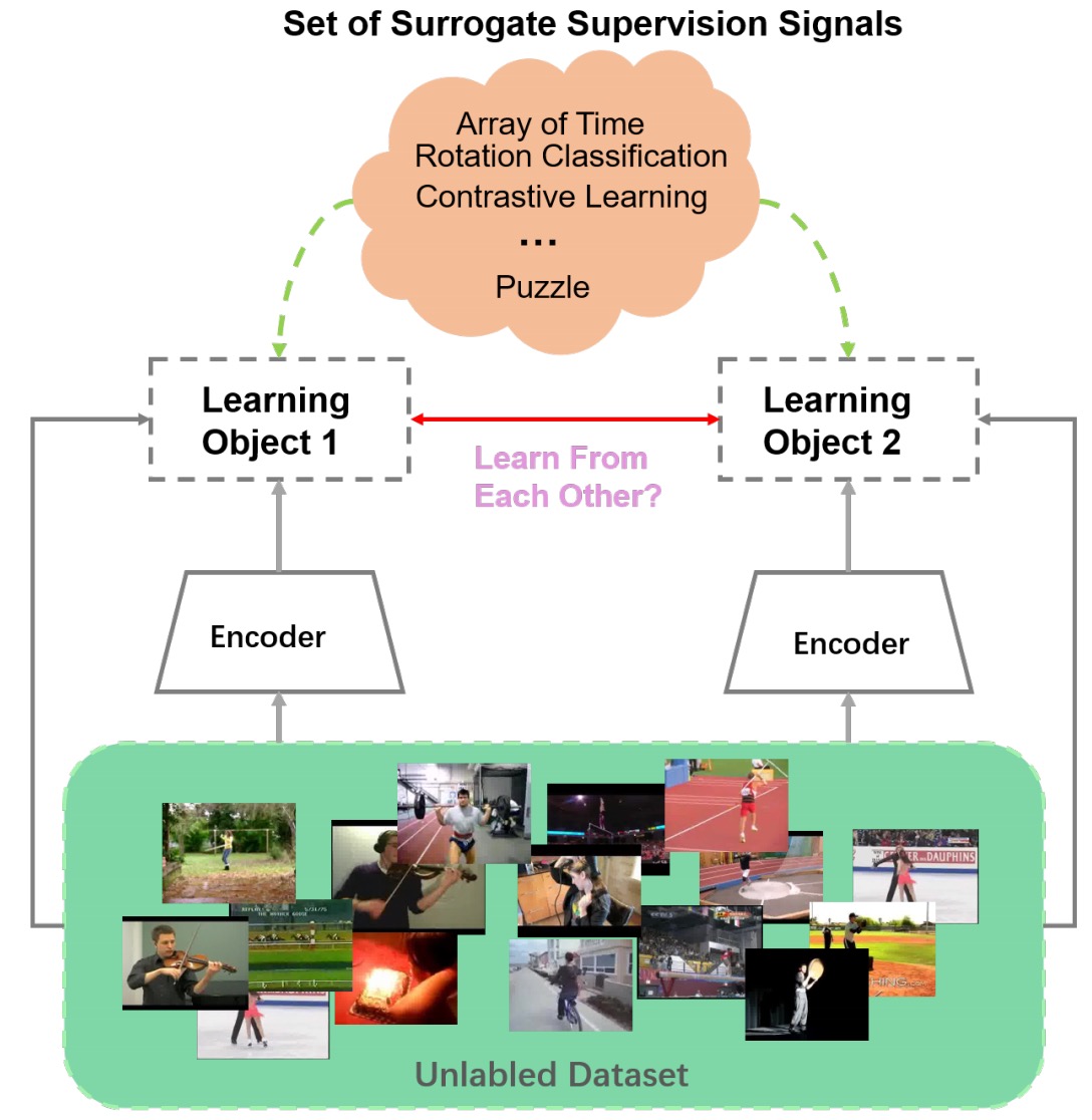 Jinpeng Wang - PHD, National University of Singaoire
