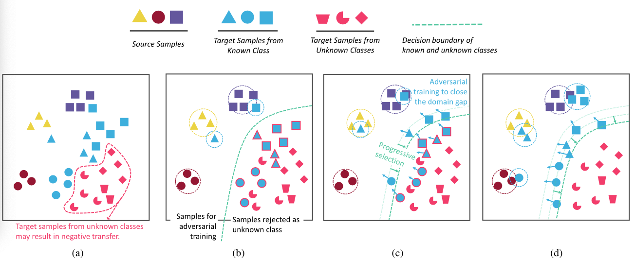 Jinpeng Wang - PHD, National University of Singaoire